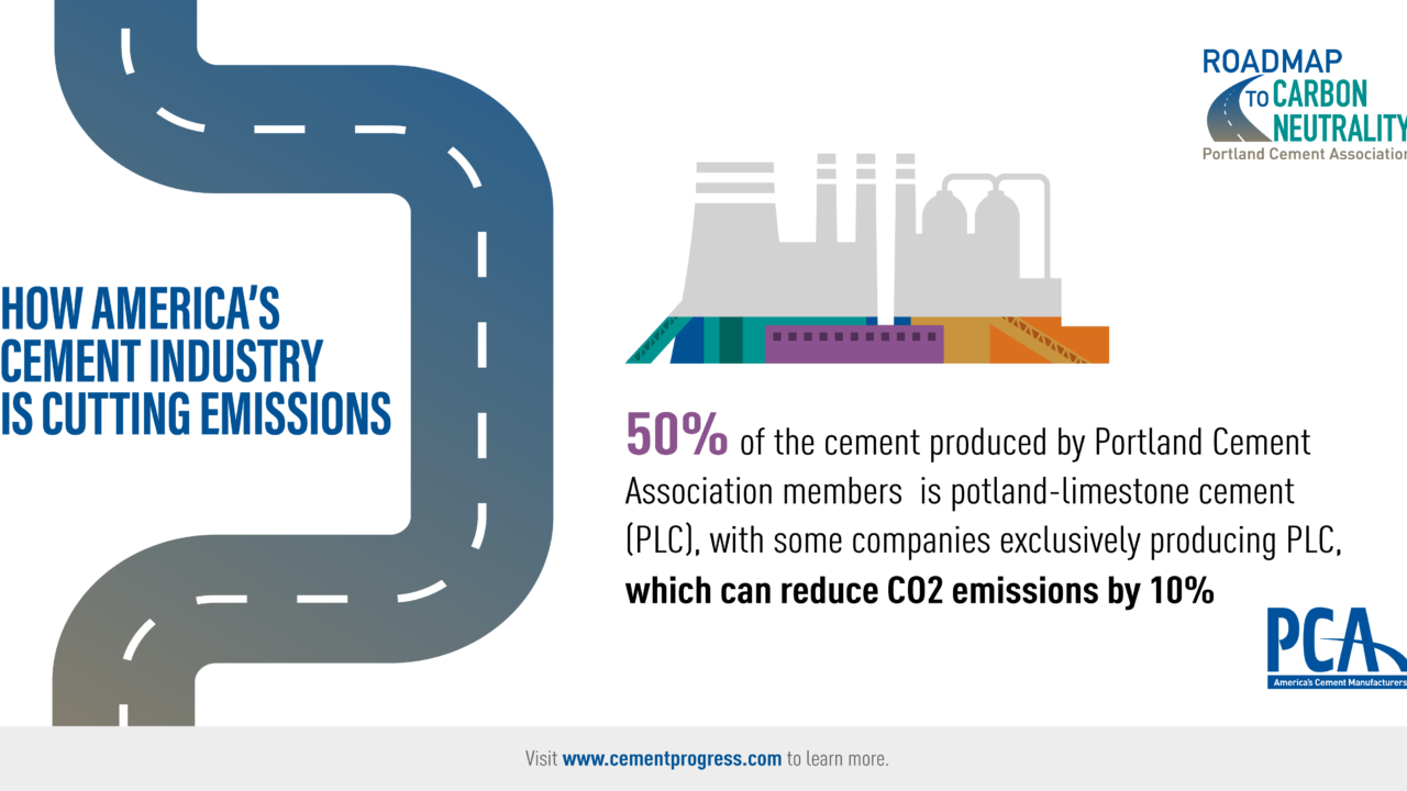 Marketing Toolkit - American Cement Association