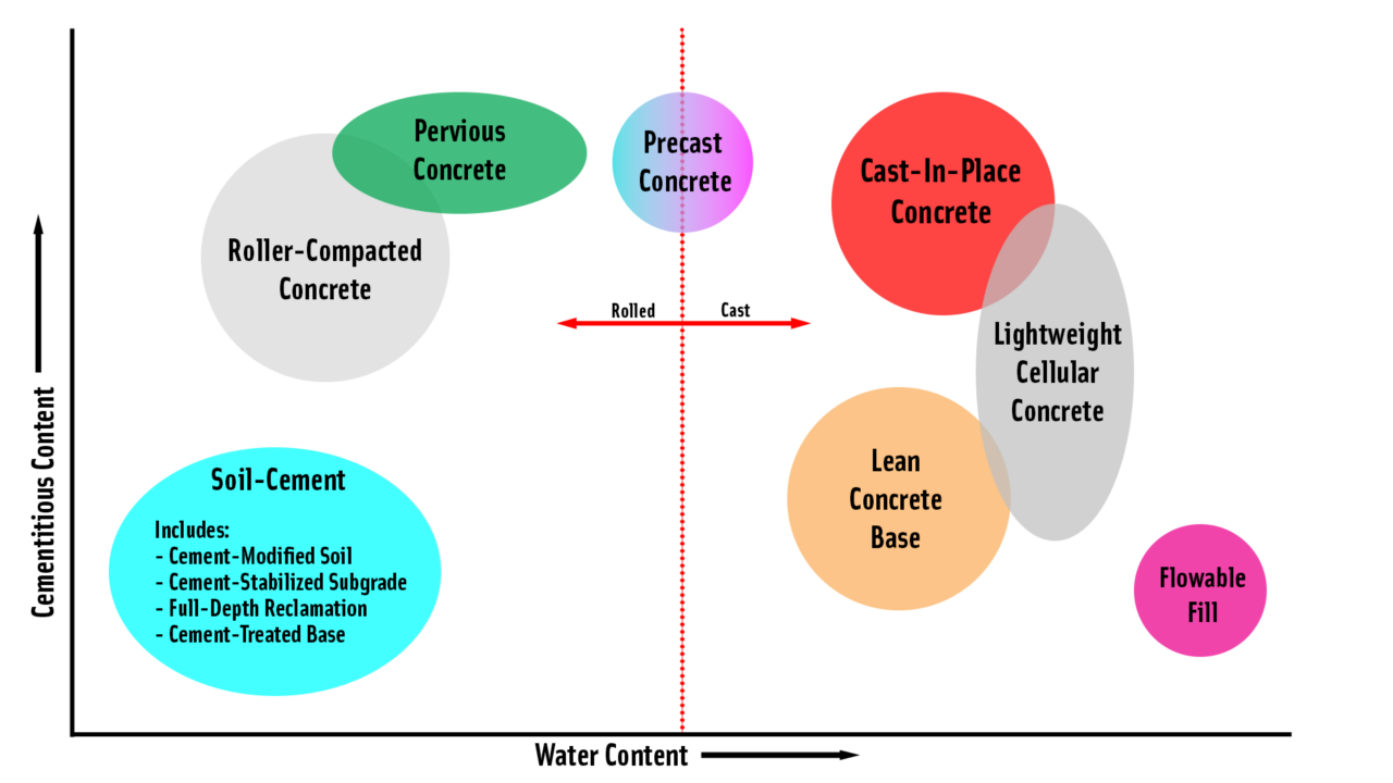 Applications of Cement - American Cement Association