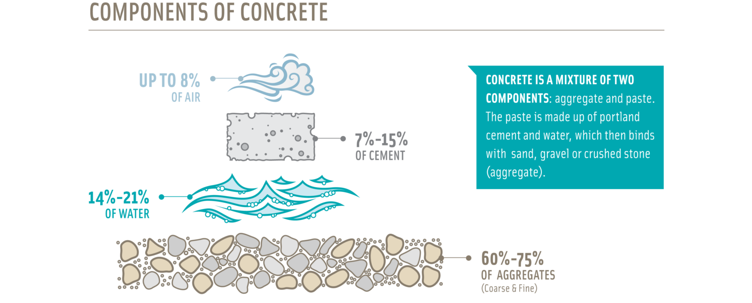 Applications of Cement - American Cement Association