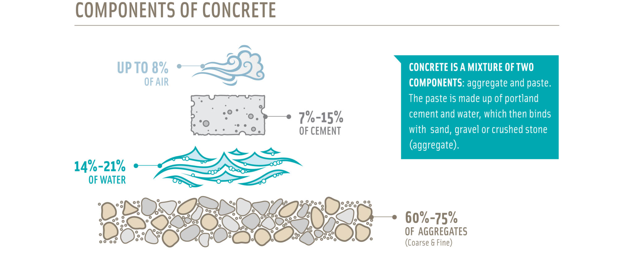 Applications of Cement - American Cement Association